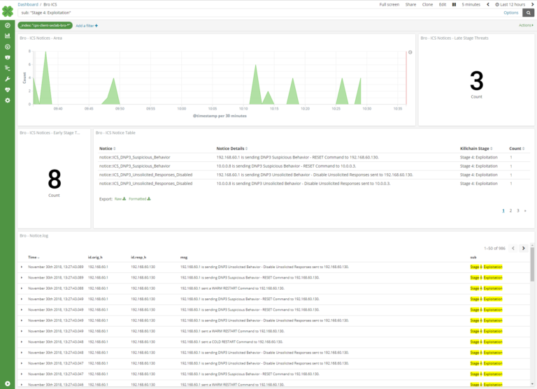 Detecting Cyber Attacks On Ics Networks Critical Path Security