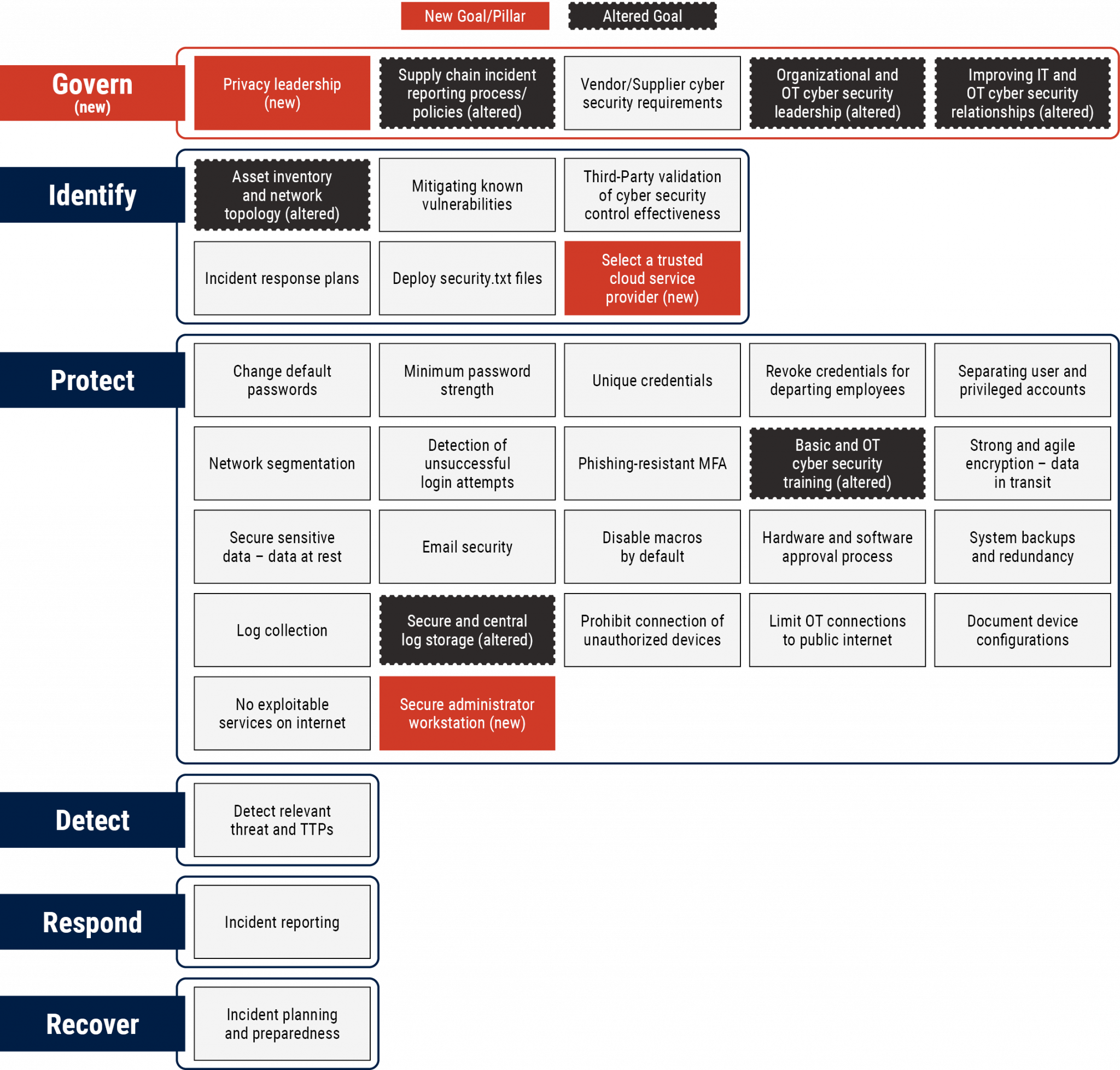 What Makes MDR Different? Understanding Its Unique Value – Critical ...